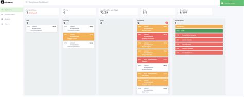 backoffice management eddress