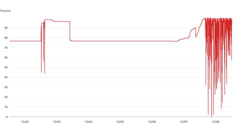 Memory Leak · Datalust Seq Tickets · Discussion 1695 · Github