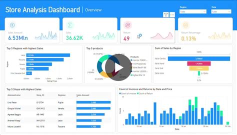 Delighted To Share My Store Dashboard Analysis Created Thanks To The Powerbi Course By