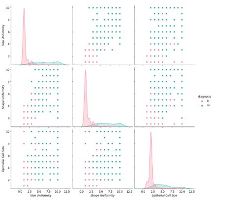 GitHub Bhulston Random Forest On Cancer Classification Built Random Forest Classifier From