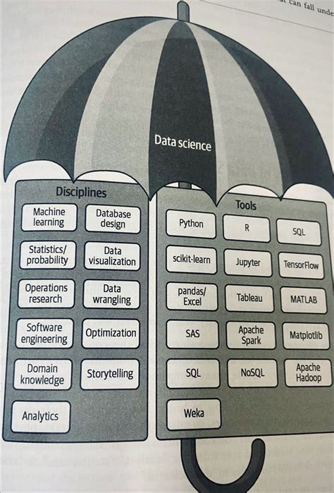 narayanee viswanathan on linkedin data analytics is today huge partly