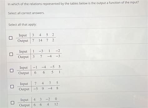 solved in which of the relations represented by the tables below is the output a function of