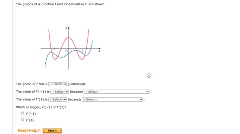 Solved The Graphs Of A Function F And Its Derivative F Are