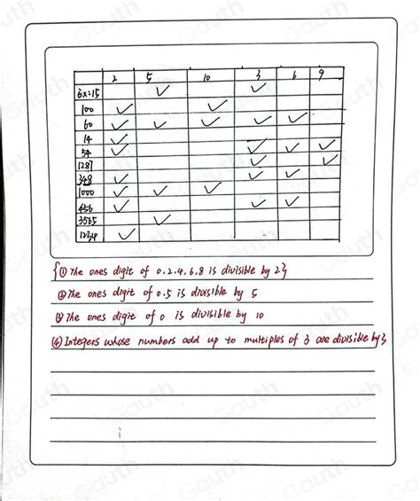 Solved Put A √ Under The Correct Column By Which The Numbers Are Divisible 1 Algebra