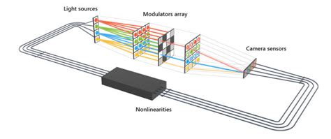 unlocking the future of computing the analog iterative machine s lightning fast approach to