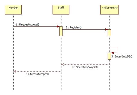 Uml 需要uml序列图帮助 Thinbug