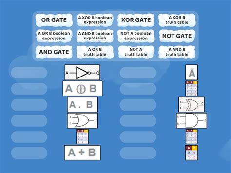 Recap Logic Gates Truth Tables Boolean Expressions Match Up