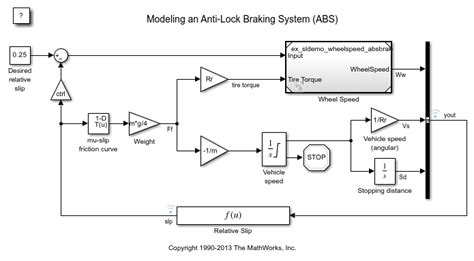 Optimize Estimate And Sweep Block Parameter Values Matlab And Simulink