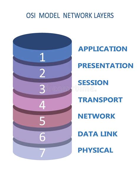 Osi Network Model With Layers Stock Vector Illustration Of Computer