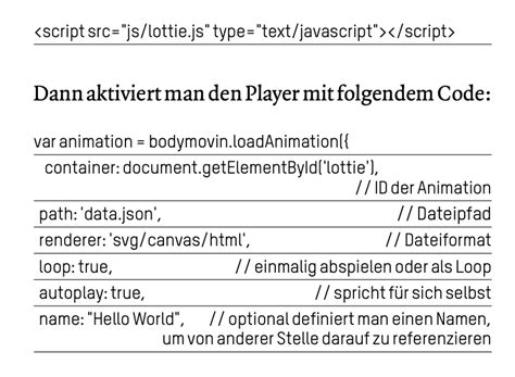 Webdesign Tutorial Step By Step Zur Svg Animation › Page Online