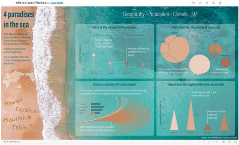 Adding Background Images To A Tableau Dashboard The Data School