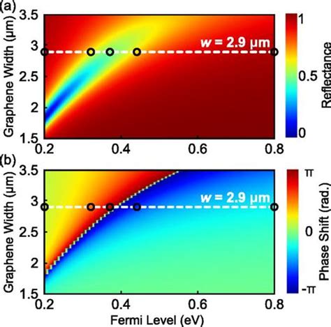 Terahertz Wavefront Control By Tunable Metasurface Made Of Graphene