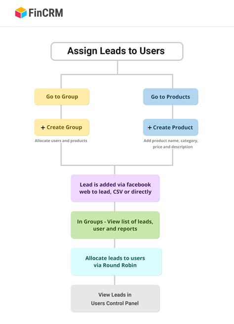 Assign Leads To Users Crm Software Customer Relationship Management
