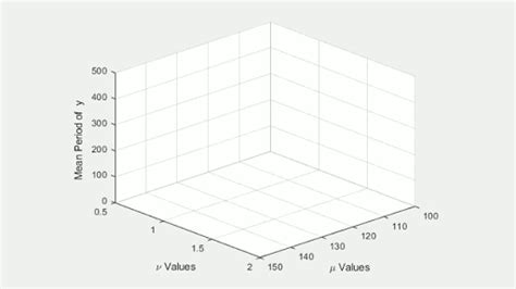 Matlab Parallel Server Выполняйте расчеты в Matlab и Simulink на кластерах и в облачных сервисах