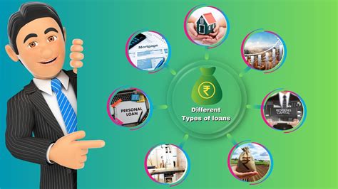 What Are The Different Types Of Loans