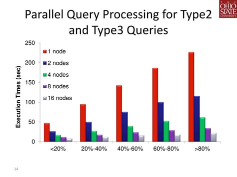 Ppt Data Management And Data Processing Support On Array Based