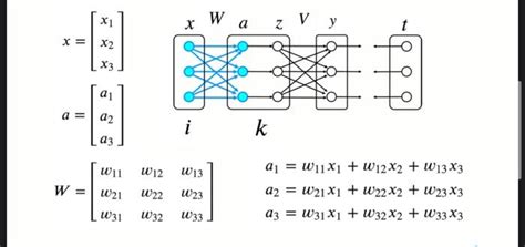 solved exercise 2 back propagation exercise 2 show