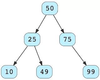 Difference Between Binary Tree Binary Search Tree BST And Balanced Tree AVL And Red Black