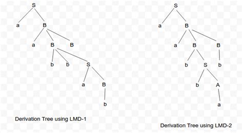 Context Free Languages And Push Down Automata Geeksforgeeks