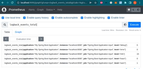 Monitoring Spring Boot Application With Prometheus And Grafana Refactorfirst