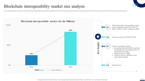 Connecting Ecosystems Introduction To Blockchain Interoperability Bct