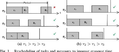Figure 1 From Simultaneous Optimisation Of Task Mapping And Priority