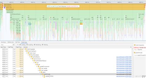 低版本ant Design Protable 设置列宽不生效 Ant Design Table 性能 Mob64ca13ff28f1的技术博客 51cto博客
