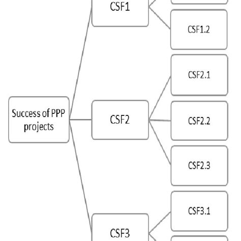 Ieee 69 Bus Single Line Diagram Ieee 69 Buses With 5 Tie Switches Is Download Scientific