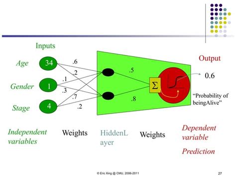 Lecture15 Neural Nets 2pptx