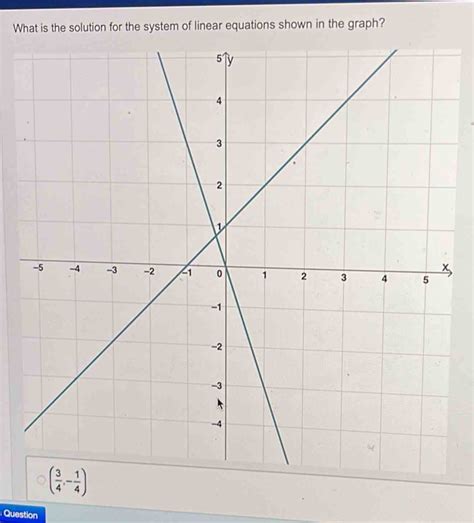 Solved What Is The Solution For The System Of Linear Equations Shown