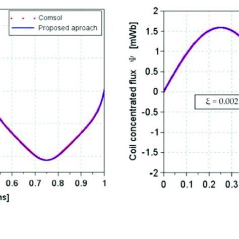 Presented In 5 As Figure 19 A Inductor Current Ic Waveforms For The