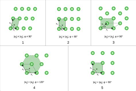 Crystal Structure Cubic Lattice How Corner Atom Of A Cube Is Shared By 8 Atoms Chemistry