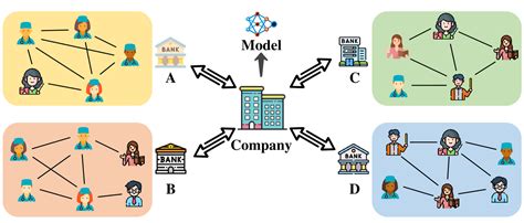 Federated Graph Learning With Structure Proxy Alignment Ai Research Paper Details