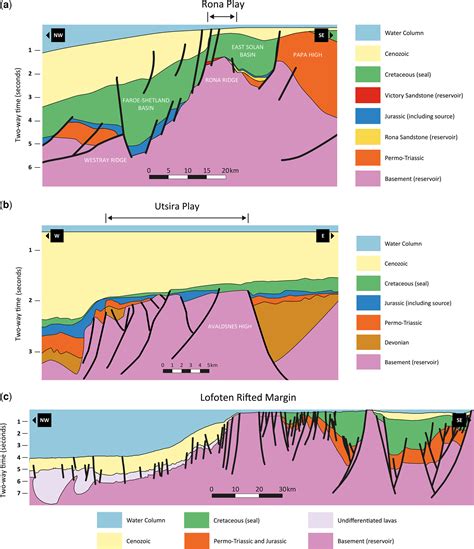 Fractured Basement Play Development On The Uk And Norwegian Rifted Margins Geological Society