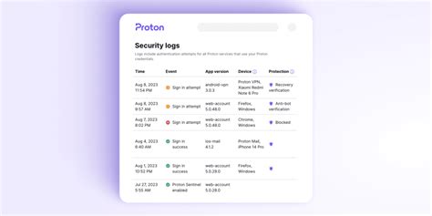 The Proton Sentinel High Security Program Proton
