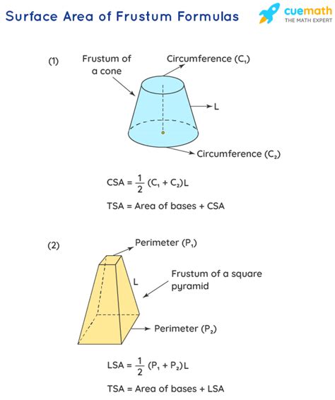 Surface Area Of Frustum Definition Formula And Examples