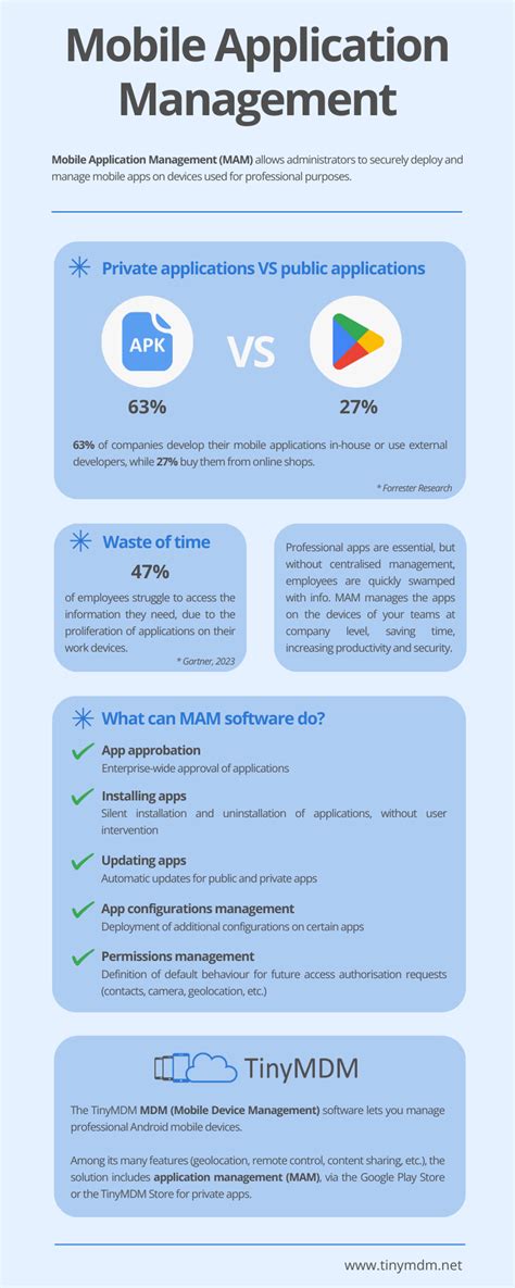 Tinymdm Infographic Mobile Application Management