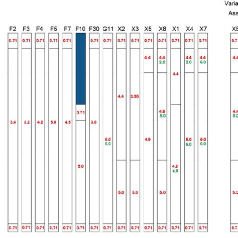 Axial Pin Description Of The Pins Of Both Assembly One And Two Red