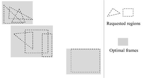 An Illustration Of The Least Overlapping 3 Frame Problem Download