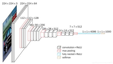 神经网络学习小记录52——pytorch搭建孪生神经网络（siamese Network）比较图片相似性图片重复神经网络 Csdn博客