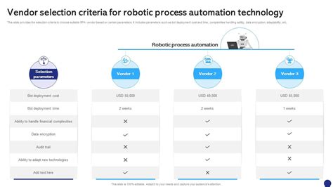 Vendor Selection Criteria For Robotic Robotics Process Automation To