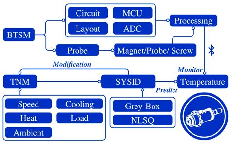 Schematic Summary Schematic Summary Download Scientific Diagram