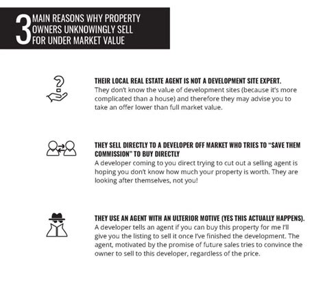 About Best Use Real Estate