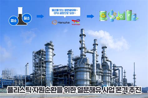 폐플라스틱을 원유로 도시의 유전 기술 열분해유