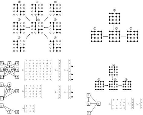 solvent chain configurations on a 4 × 4 grid a given system