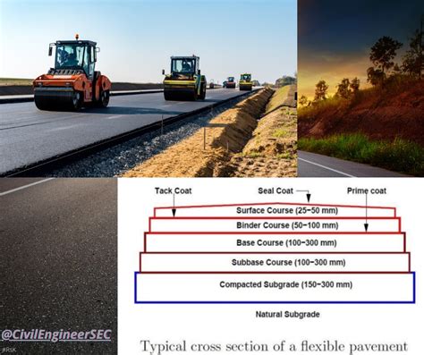 Cross Section Of A Flexible Pavement 🛤 সিভিল ইঞ্জিনিয়ার