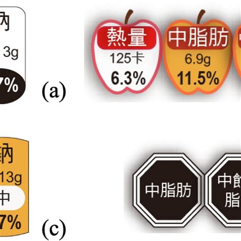 Nutrition Labels On The Front Of The Package A Gda Colored In Black