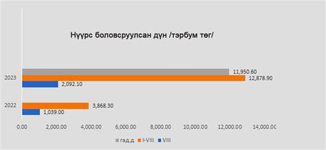 Нүүрсний экспортын 99 2 хувийг БНХАУ 0 5 хувийг Сингапурт нийлүүлдэг