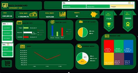 Exceldashboard Datavisualization Dashboarddesign Opentowork