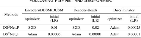 Table V From A Multi Modality Ovarian Tumor Ultrasound Image Dataset